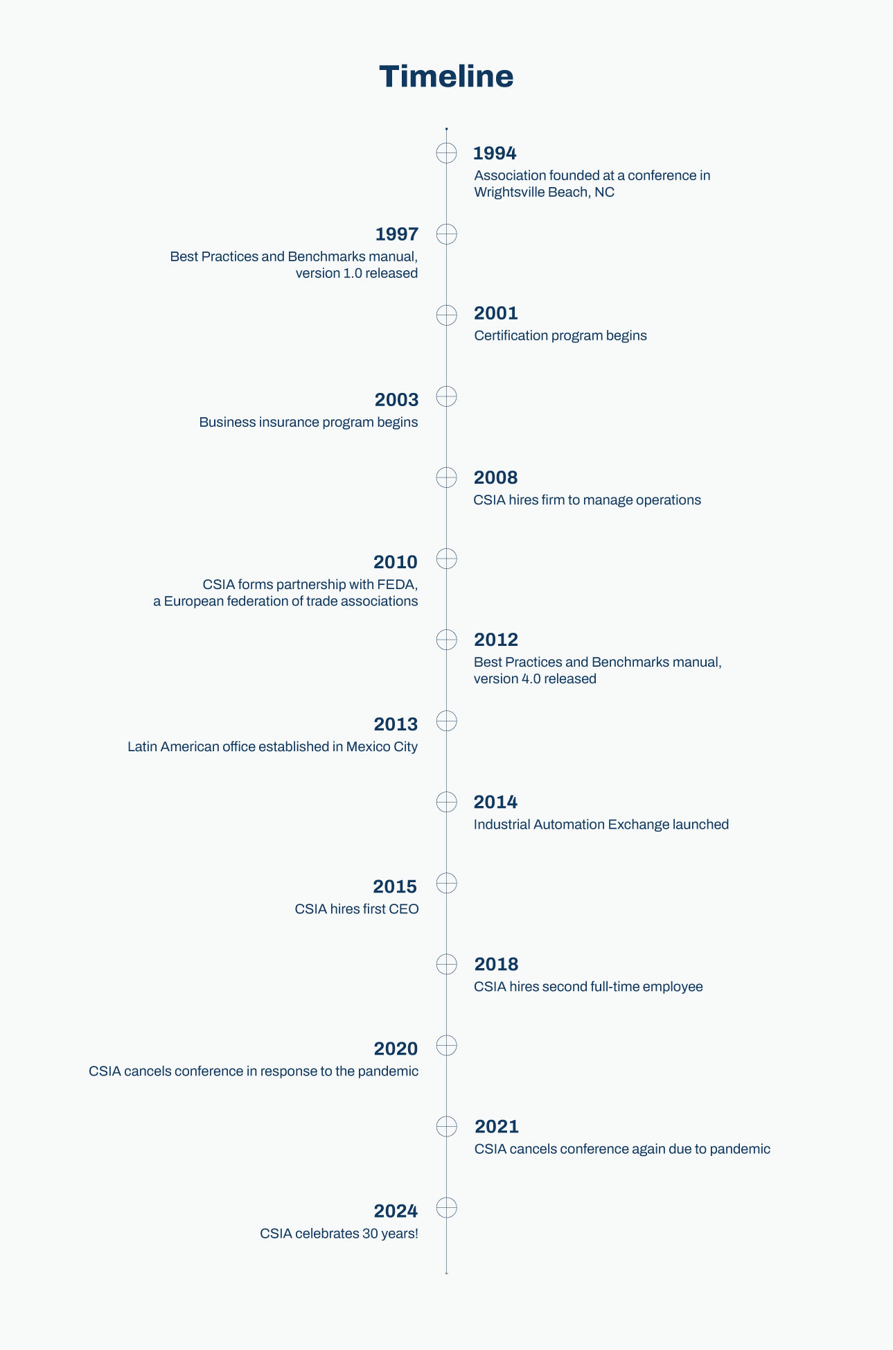 History - Control System Integrators Association