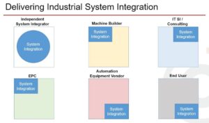 Delivering system integration - Control System Integrators Association