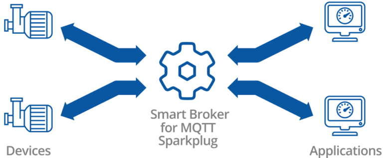 Get the Best Out of MQTT Sparkplug - Control System Integrators Association